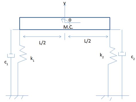 Solved Problem For The System Shown Below Derive The Chegg