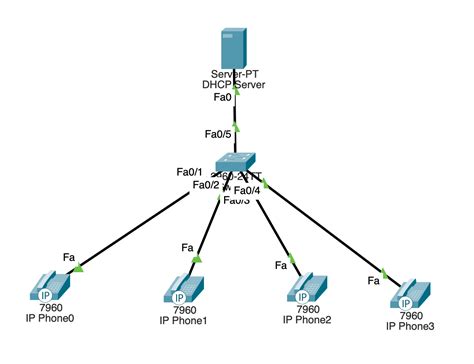 Is An IP Phone With A Dedicated DHCP Server Possible Cisco Community