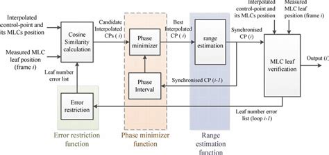 Synchronisation Workflow Diagram Download Scientific Diagram