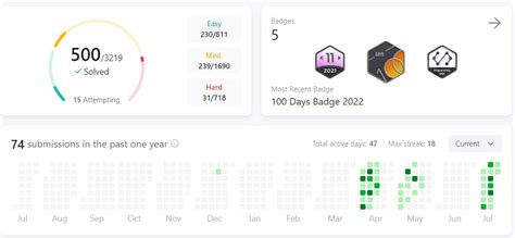 Sumedha Arya On Linkedin Codingjourney Leetcode Dailychallenge
