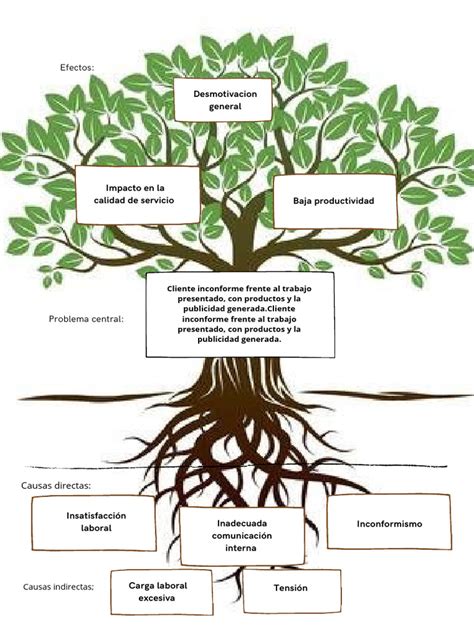 Green And Brown Tree Graphic Organizer 20240715 165822 0000 Pdf