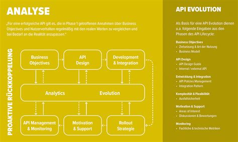 Developer Centric Api Design Lifecycle — Open Knowledge Gmbh
