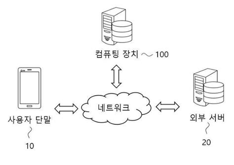 인공지능을 활용하여 검진 정보에 대응하는 진단 정보를 제공하기 위한 컴퓨터 프로그램 특허법인 본