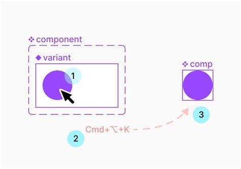 To Make Master Component With Hot Keys From Layers In Component Variant