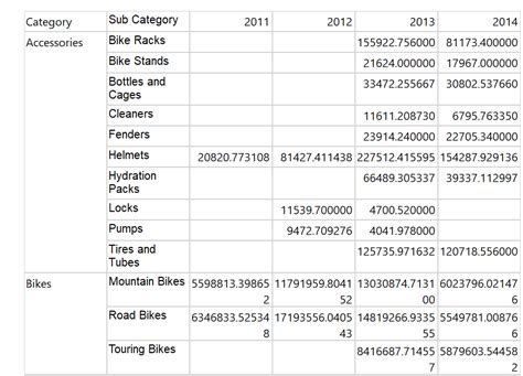 Reporting Services Basics Adding Groups To Reports Simple Talk
