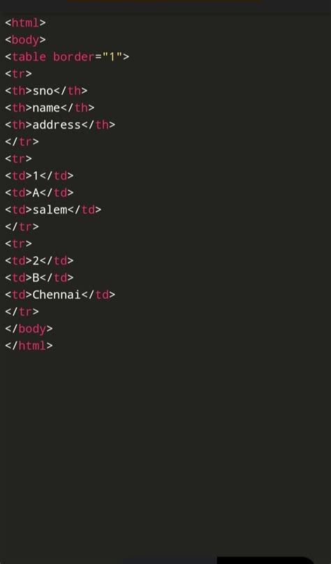 Priya Ayyasamy Posted On Linkedin