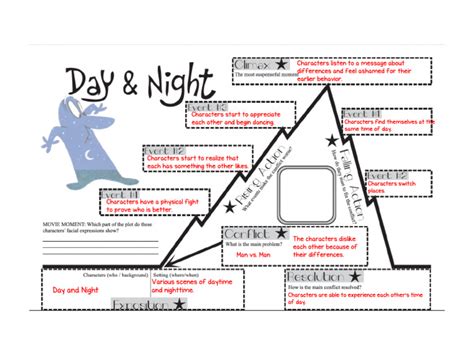 Day Night Plot Answer Key Pdf