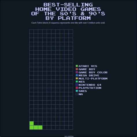 Dan Fellowes On Linkedin Datavisualisation Rstats Ggplot2