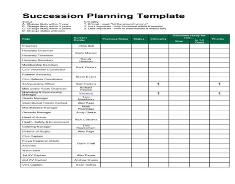 Succession Planning Worksheet Succession Planning For Employee