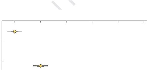 A Schematic Diagram Of The Inverse Nlpca Model Network With A A B C