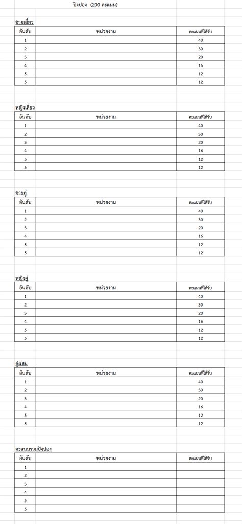 ตารางคะแนนของแต่ละประเภทกีฬา 1 ชมรมกีฬา สำนักงาน กกพ