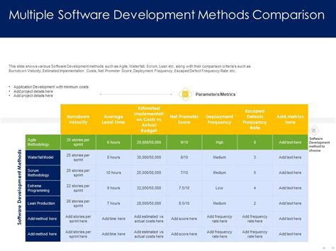 Optimizing Tasks Team Collaboration Agile Operations Multiple Software Development Methods