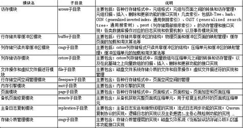 opengauss数据库源码解析系列文章——存储引擎源码解析（一） 知乎