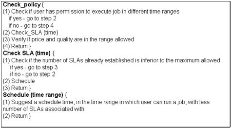 Resourceagent Algorithm Skeletons For Policy Based Negotiation Sla