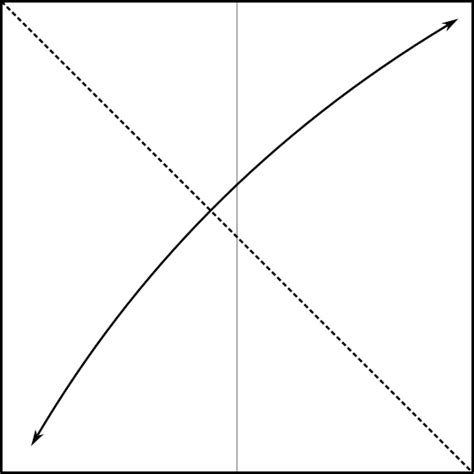 How To Divide A Paper Into 3 5 Or 7 Equal Parts Without A Ruler