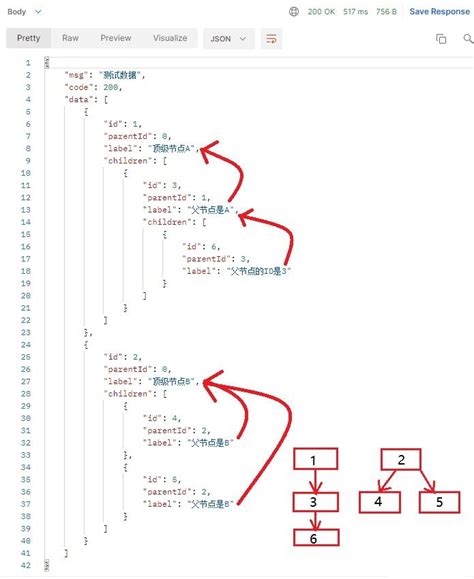 简单几步快速实现封装多级树结构对象Java版 知乎