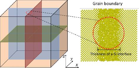 Figure 1 From Quantitatively Predicting Modal Thermal Conductivity Of Nanocrystalline Si By Full