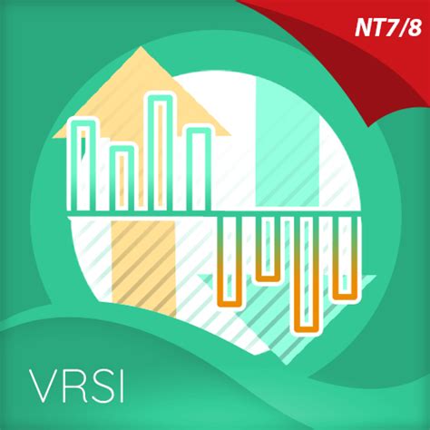 Volume Relative Strength Index Vrsi Indicator For Ninjatrader Quantum Trading Indicators For