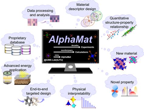 Github Codingwzlalphamat