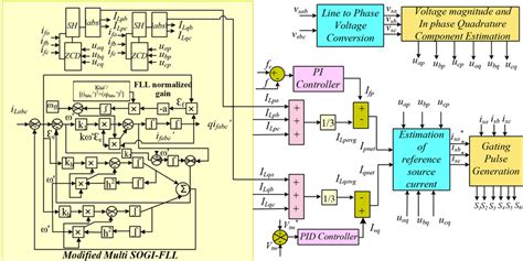 Modified Multi‐sogi‐fll Control Algorithm Download Scientific Diagram