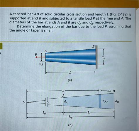 Solved A Tapered Bar AB Of Solid Circular Cross Section And Chegg