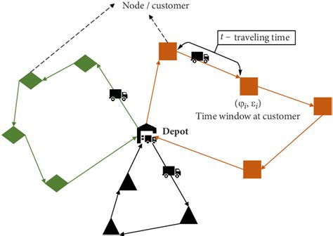 An Example About Vrptw Wang Et Al 2020 Download Scientific Diagram