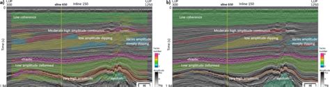 Seismic Facies Classification Using Deep Convolutional Neural Networks