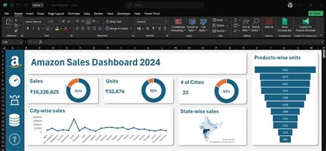 Tanjina Afrin On Linkedin Excel Dataanalytics Salesdashboard