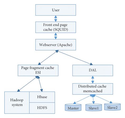 E Commerce Data Management Model Download Scientific Diagram