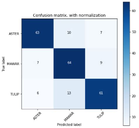 confusion matrix svm download scientific diagram