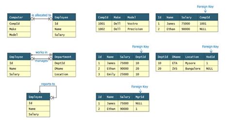 Foreign Key Er Diagram Example