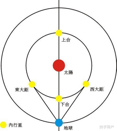 谁是距离地球最近的行星？ 知乎