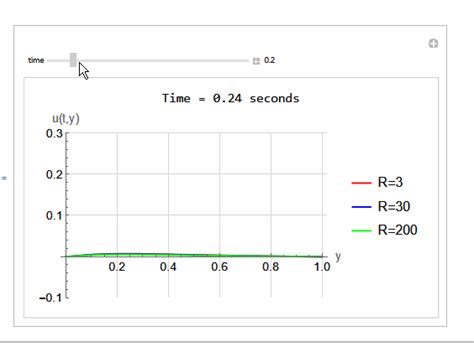 Differential Equations How To Solve Numerically System Of Linear Coupled PDE Using Finite