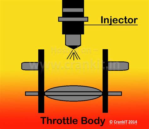 Efi Vs Mpfi Vs Gdi How Electronic Fuel Injection Technology Works Carbiketech