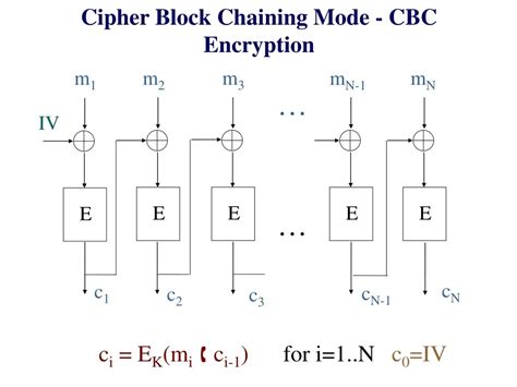 PPT Modes Of Operation Of Block Ciphers In FPGA And ASIC Design With