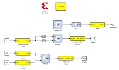 Tutorial 1 Rfsoc Platform Yellow Block And Simulink Overview — Casper Tutorials 01 Documentation