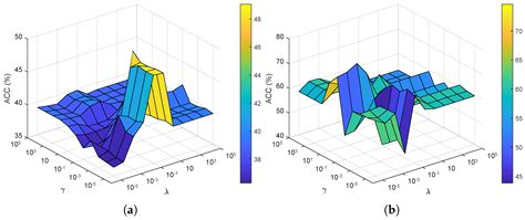 mathematics free full text effective incomplete multi view