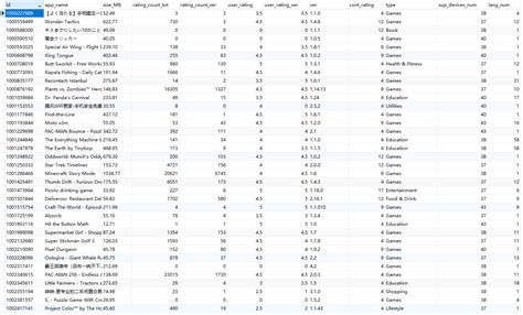 SQL清洗数据 知乎