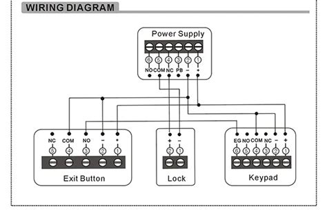 How To Properly Wire A Push To Exit Button For Enhanced Building Security