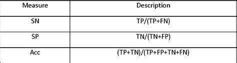 Table 2 From Genetic Algorithm Based Feature Selection Combined With