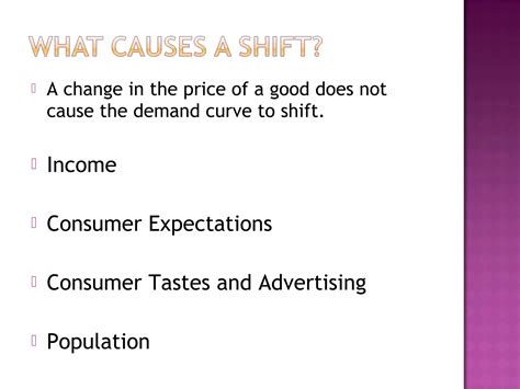 Shift In Demand Curve PPT