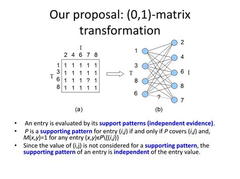 Ppt Transactional Database Transformation And Its Application In Prioritizing Human Disease