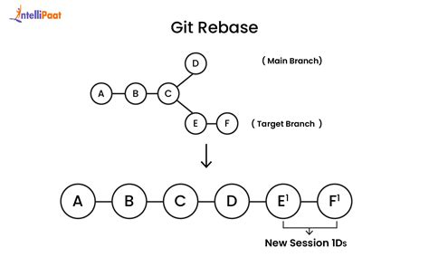How To Resolve Merge Conflicts In Git Using Command Line And Ui