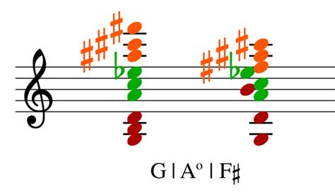 Polychords Beyond Music Theory