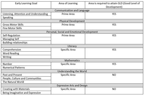 Capel Le Ferne Primary Assessment