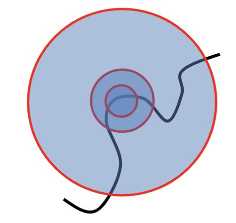 Lecture 5 Feature Matching And Motion Estimation Isshiki修s Notebook