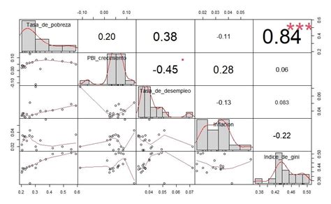 Algoritmos De Clustering Con Scikit Learn En Python By Sebastian Urdanegui Medium