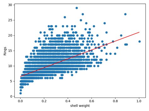 Linear Regression Optimization Function Least Squares Optimization