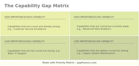 Capability Gap Matrix [free Download]