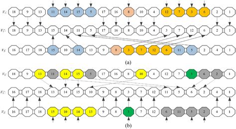 The Designed Multi Point Crossover Method A Generation Of Offspring Download Scientific